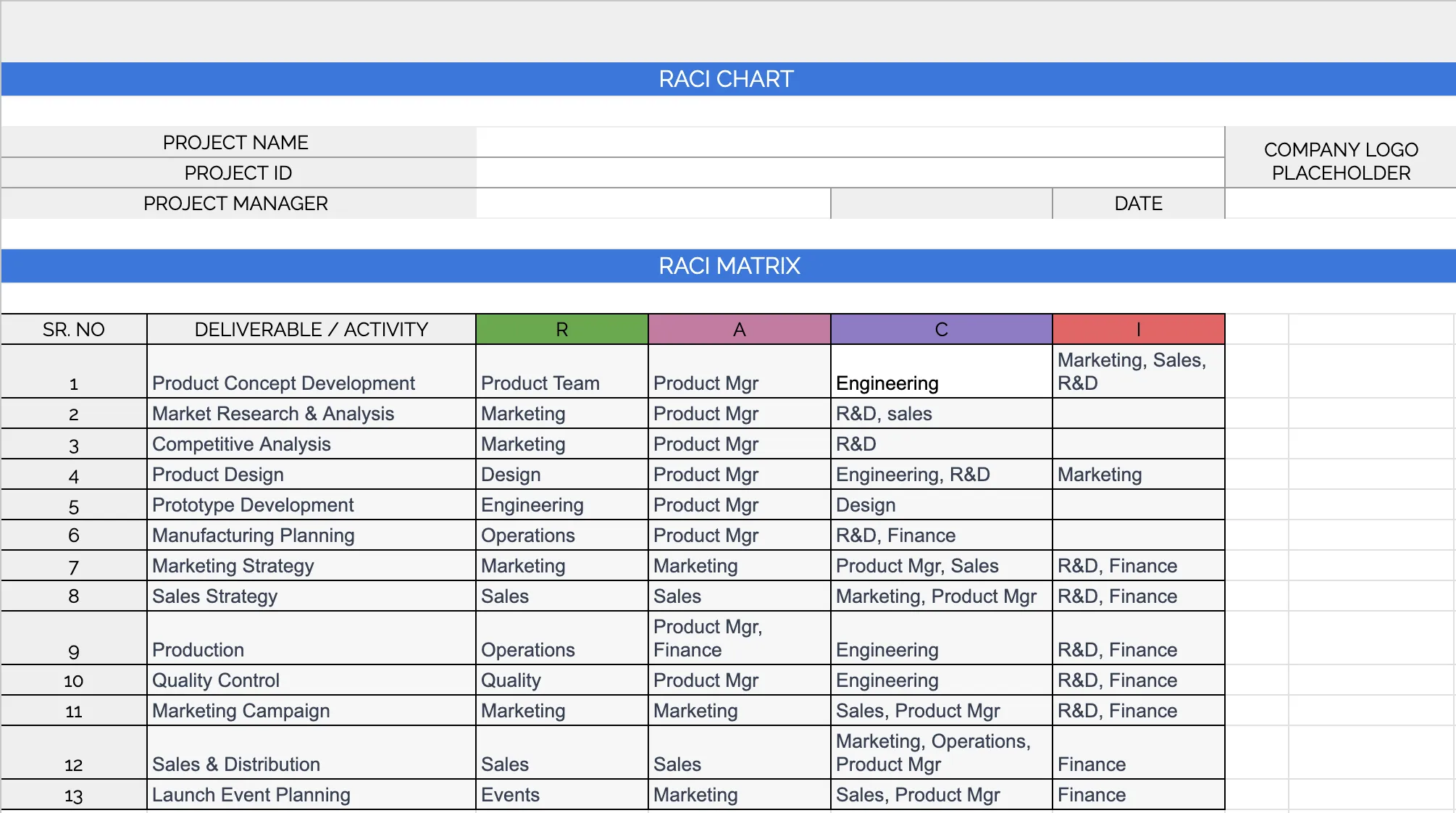 RACI chart for effective cross-functional collaboration